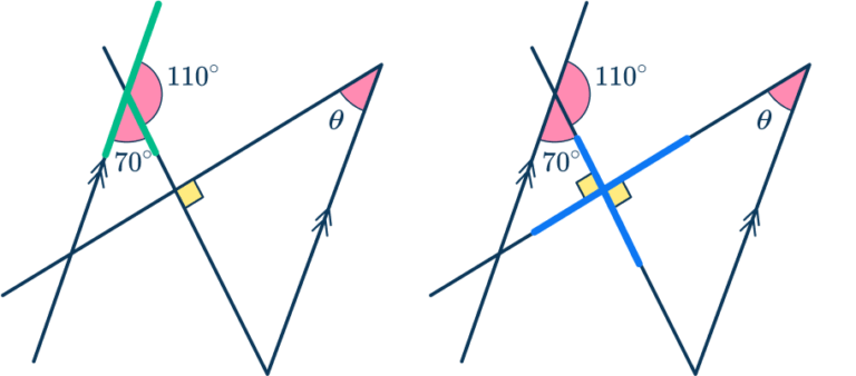 Parallel Angles- Math Steps, Examples & Questions
