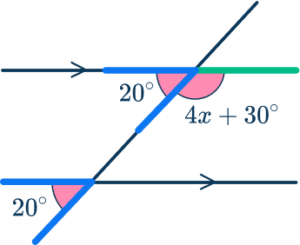 Parallel Angles- Math Steps, Examples & Questions
