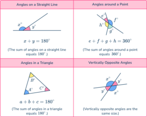 Parallel Angles- Math Steps, Examples & Questions