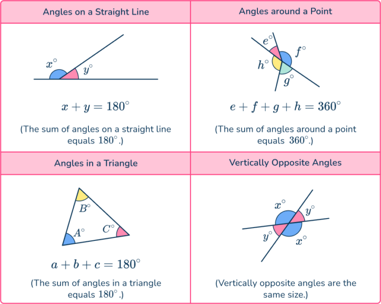 Parallel Angles- Math Steps, Examples & Questions