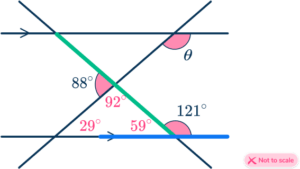 Parallel Angles- Math Steps, Examples & Questions
