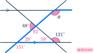 Parallel Angles- Math Steps, Examples & Questions