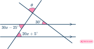 Parallel Angles- Math Steps, Examples & Questions