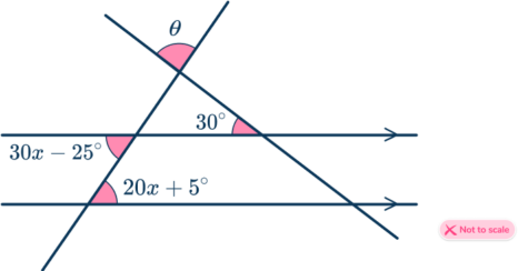 Parallel Angles- Math Steps, Examples & Questions