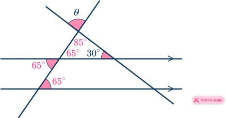 Parallel Angles- Math Steps, Examples & Questions