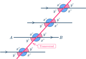 Parallel Angles- Math Steps, Examples & Questions