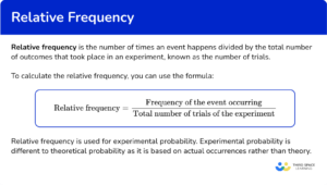 Relative Frequency - Math Steps, Examples & Questions