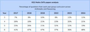 SATs Results 2024: Headlines & Next Steps For Senior Leaders