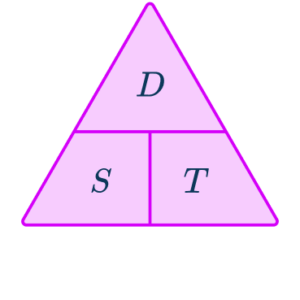 Speed Formula - Math Steps, Examples & Questions