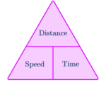 Speed Distance Time - Math Steps, Examples & Questions