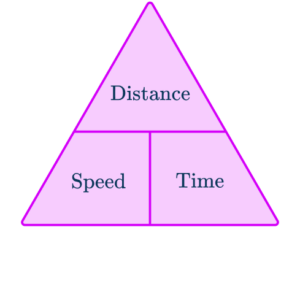 Speed Distance Time - Math Steps, Examples & Questions