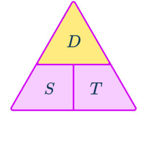 Speed Distance Time - Math Steps, Examples & Questions