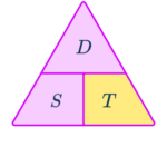 Speed Distance Time - Math Steps, Examples & Questions