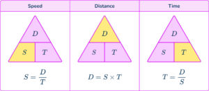 Speed Distance Time - Math Steps, Examples & Questions