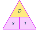 Speed Distance Time - Math Steps, Examples & Questions