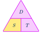 Speed Distance Time - Math Steps, Examples & Questions