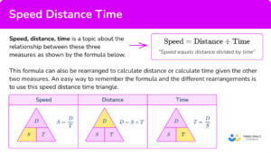 Speed Distance Time - Math Steps, Examples & Questions