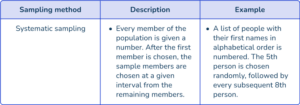Systematic Sampling - Math Steps, Examples & Questions