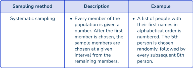 Systematic Sampling Math Steps Examples And Questions