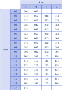 Systematic Sampling - Math Steps, Examples & Questions