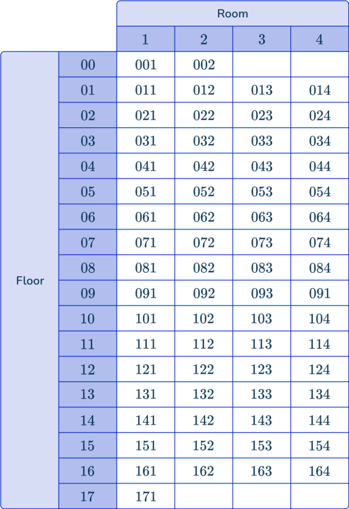 Systematic Sampling - Math Steps, Examples & Questions