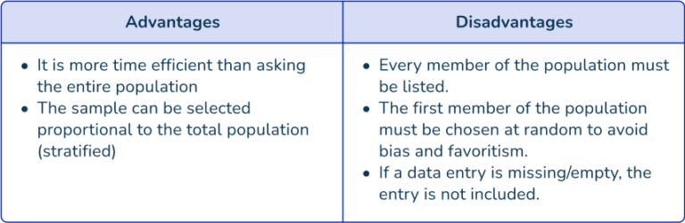 Systematic Sampling - Math Steps, Examples & Questions