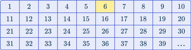 Systematic Sampling - Math Steps, Examples & Questions