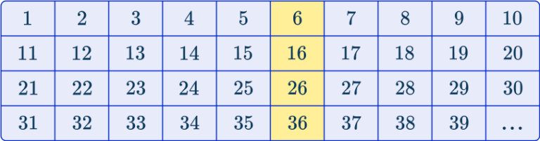 Systematic Sampling - Math Steps, Examples & Questions