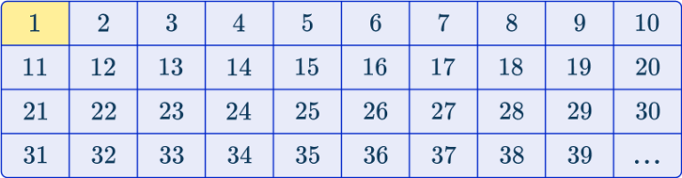 Systematic Sampling - Math Steps, Examples & Questions