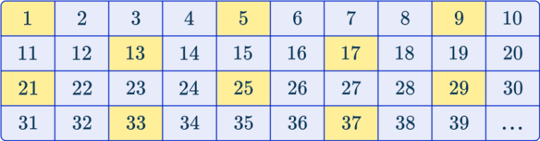 Systematic Sampling - Math Steps, Examples & Questions