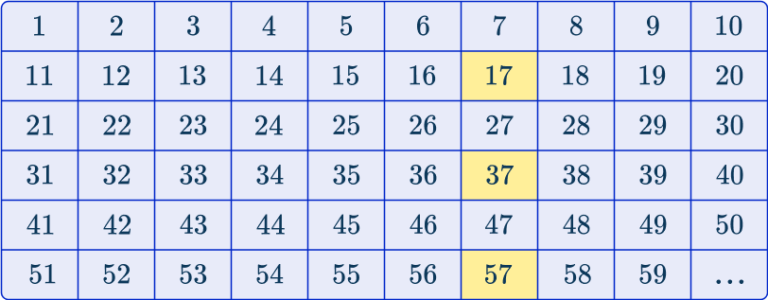 Systematic Sampling - Math Steps, Examples & Questions