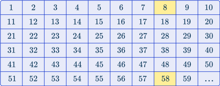 Systematic Sampling - Math Steps, Examples & Questions