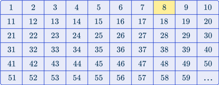 Systematic Sampling - Math Steps, Examples & Questions