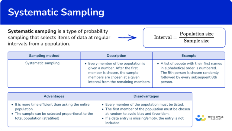 Systematic Sampling - Math Steps, Examples & Questions