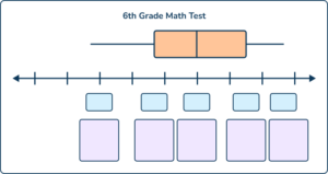 34 6th Grade Math Problems: Answers With Worked Examples