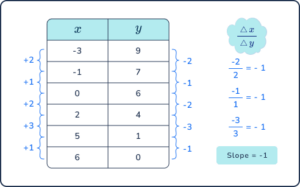 30 8th Grade Math Problems: Answers With Worked Examples