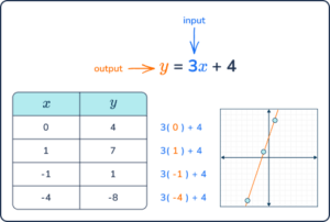 30 8th Grade Math Problems: Answers With Worked Examples