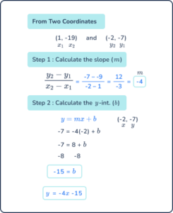 30 8th Grade Math Problems: Answers With Worked Examples
