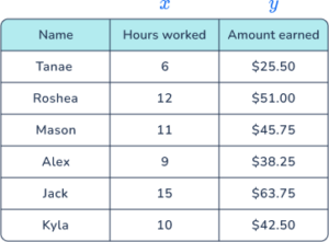30 8th Grade Math Problems: Answers With Worked Examples