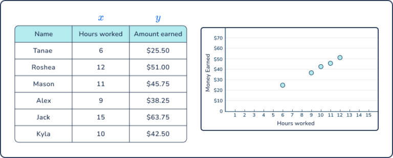 30 8th Grade Math Problems: Answers With Worked Examples