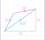 Adding Vectors - Math Steps, Examples & Questions