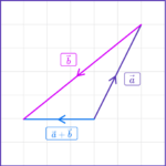Adding Vectors - Math Steps, Examples & Questions