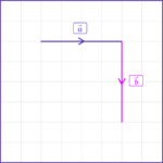 Adding Vectors - Math Steps, Examples & Questions