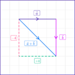 Adding Vectors - Math Steps, Examples & Questions