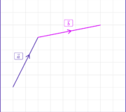 Adding Vectors - Math Steps, Examples & Questions