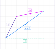 Adding Vectors - Math Steps, Examples & Questions