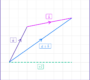 Adding Vectors - Math Steps, Examples & Questions