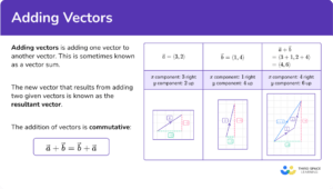 Adding Vectors - Math Steps, Examples & Questions