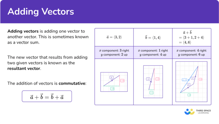 Adding Vectors - Math Steps, Examples & Questions