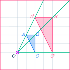 Center of Dilation - Math Steps, Examples & Questions